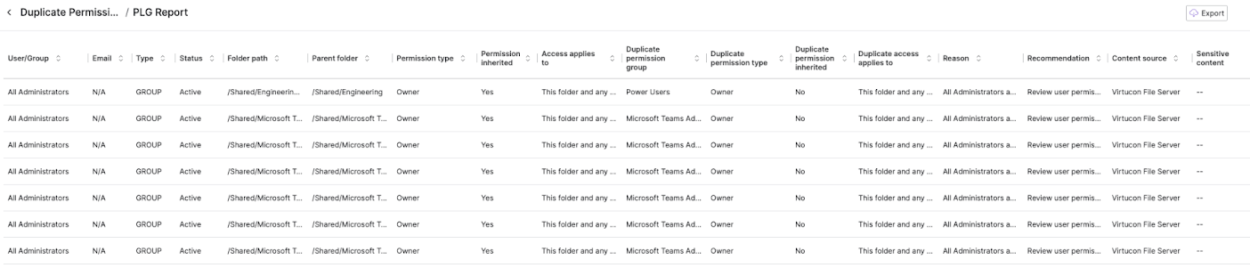 Duplicate Permissions Report – Egnyte Duplicate Permissions Report – Egnyte