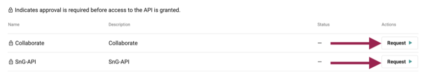 Apigee-based Developers Portal: Step-by-Step Guide – Egnyte