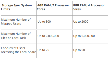 Storage Sync for Hyper-V System Requirements – Egnyte